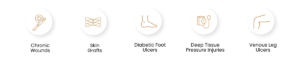 Sanuwave UltraMIST® Therapy: A Clinically Proven, Non-Contact Approach ...